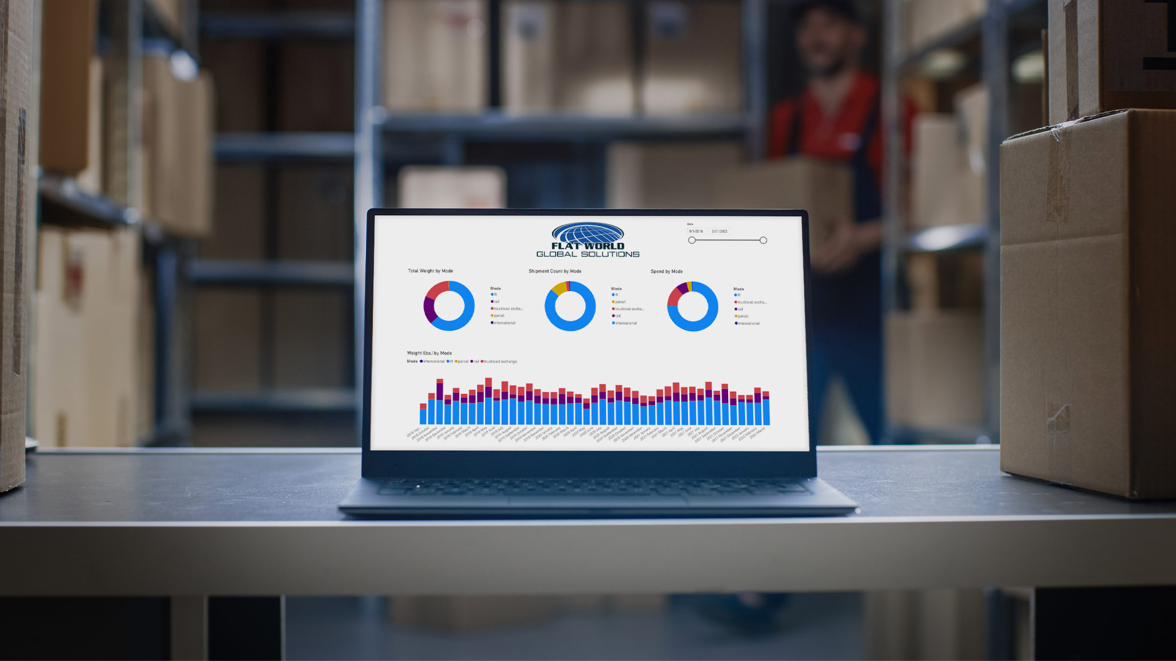 How to Use Supply Chain KPIs to Grow Your Business